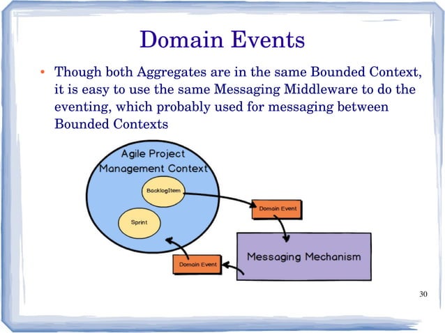 Domain Driven Design and Hexagonal Architecture | PPT