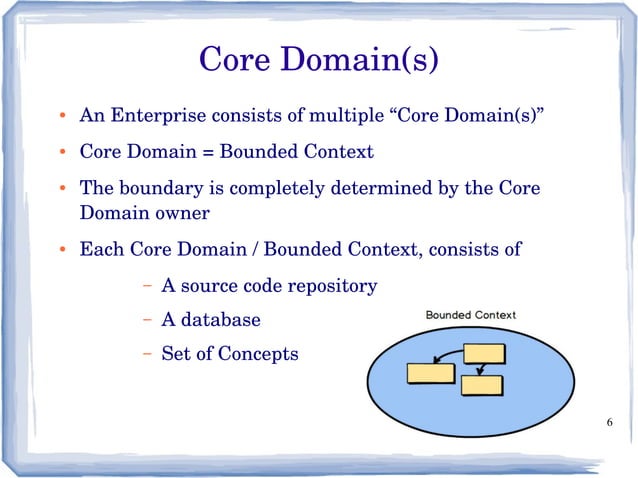 Domain Driven Design and Hexagonal Architecture | PPT