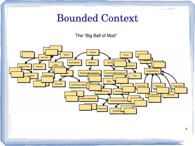 Domain Driven Design and Hexagonal Architecture | PPT