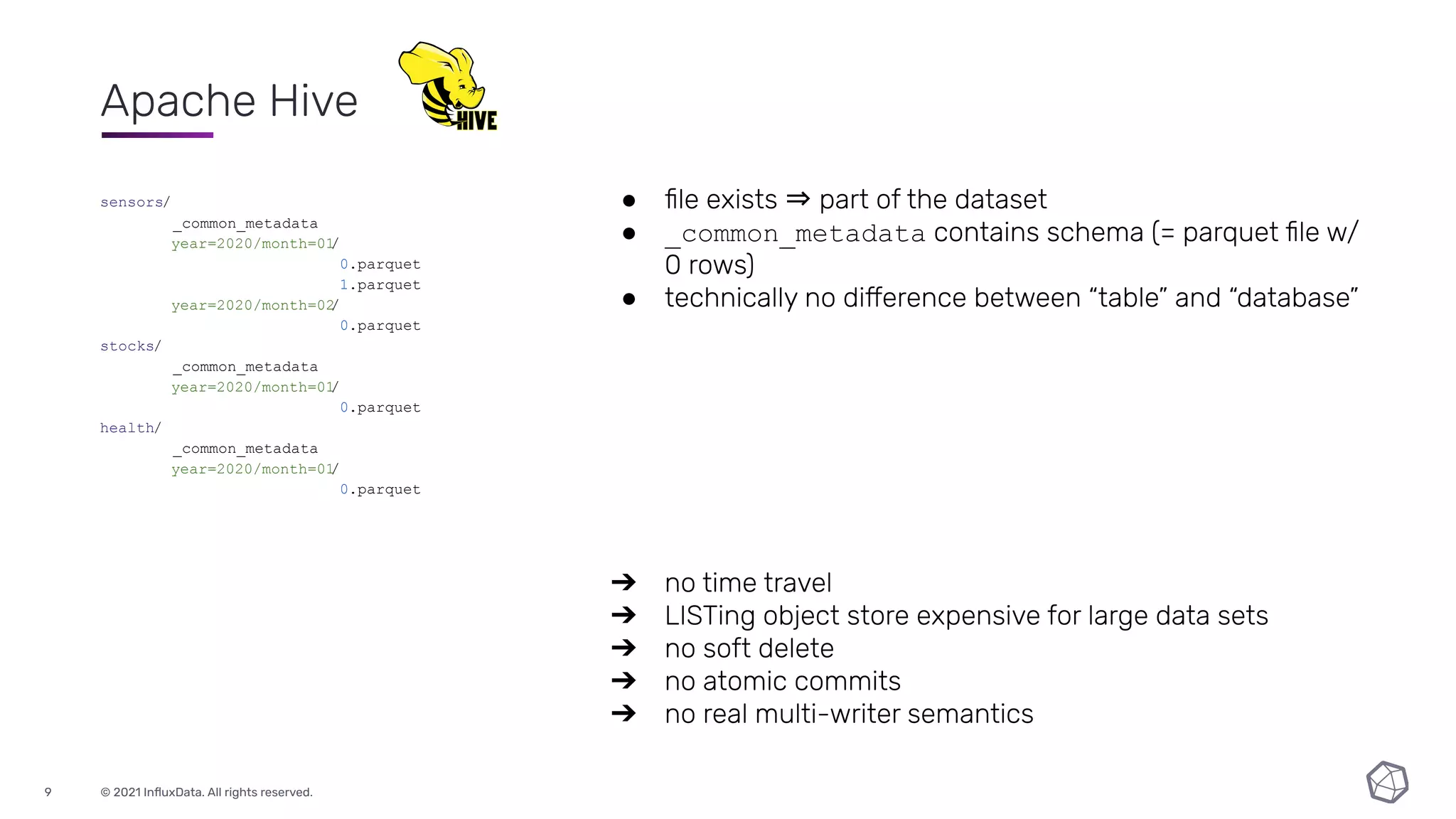 Catalogs - Turning a Set of Parquet Files into a Data Set | PDF