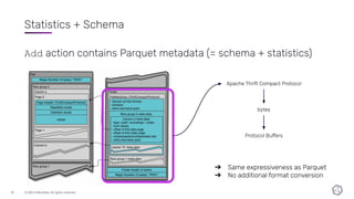 Catalogs - Turning a Set of Parquet Files into a Data Set | PDF