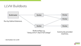 TechTalk5-WhatDoesItTakeToRunLLVMBuildbots.pdf