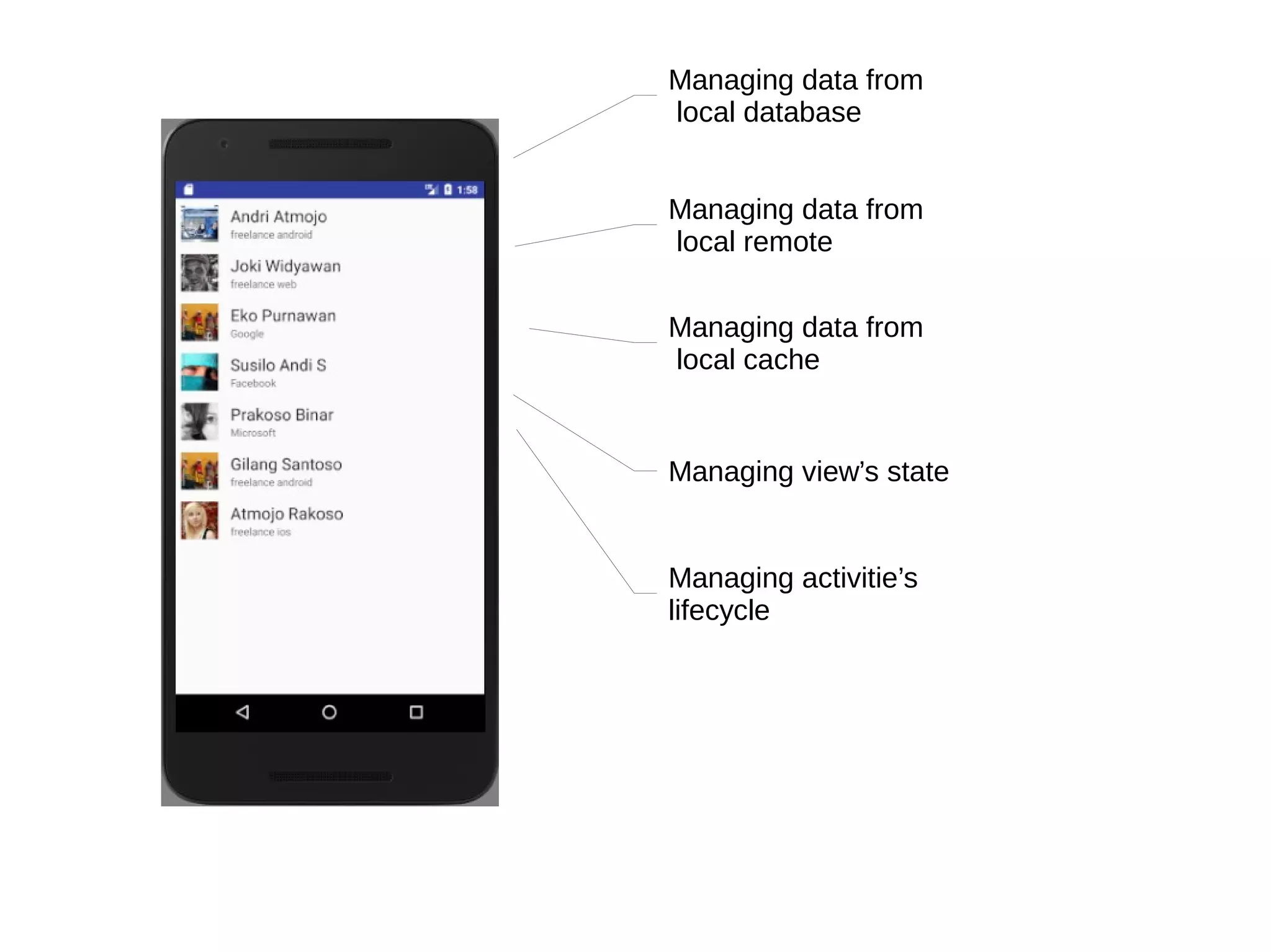 an implementation of repository pattern for mobile application | PPT