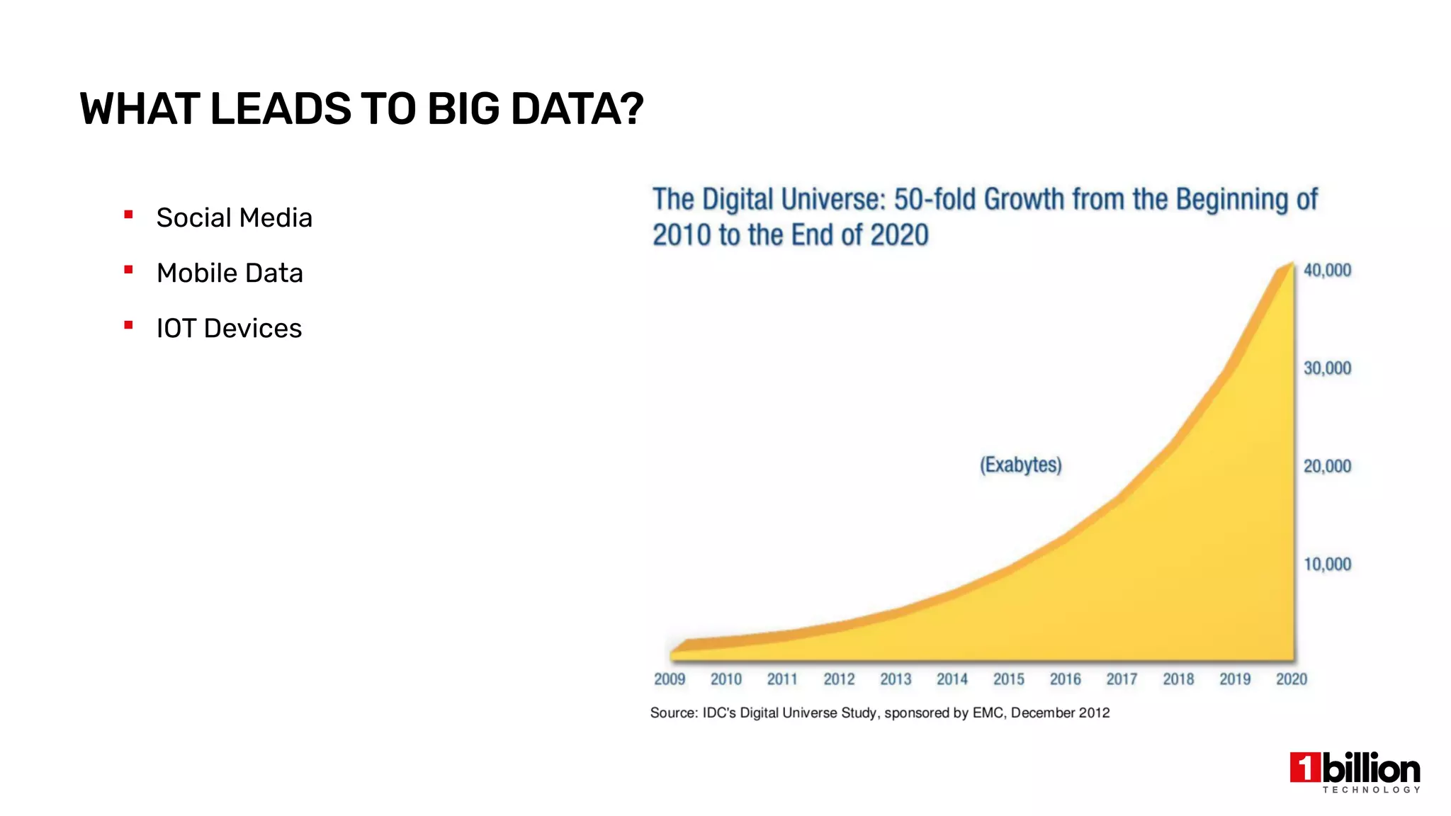 AWS Big Data Landscape | PPT