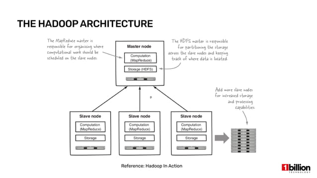 AWS Big Data Landscape | PPT