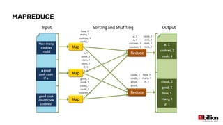 AWS Big Data Landscape | PPT