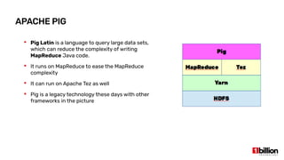 AWS Big Data Landscape | PPT