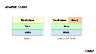AWS Big Data Landscape | PPT