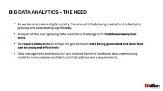AWS Big Data Landscape | PPT