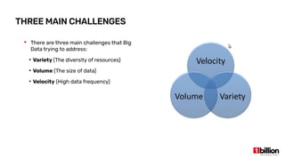 AWS Big Data Landscape | PPT