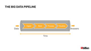 AWS Big Data Landscape | PPT