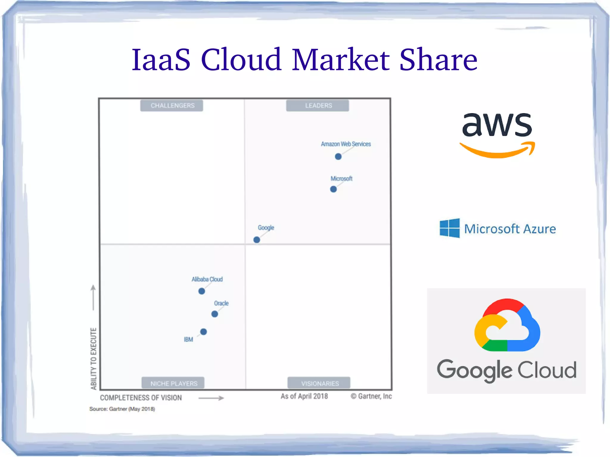 Resiilient Architectures on AWS | PDF