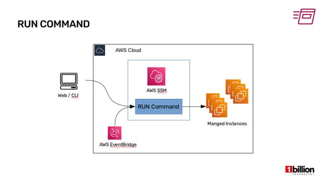 AWS Systems Manager | PDF | Cloud Computing | Internet