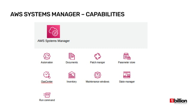 AWS Systems Manager | PDF