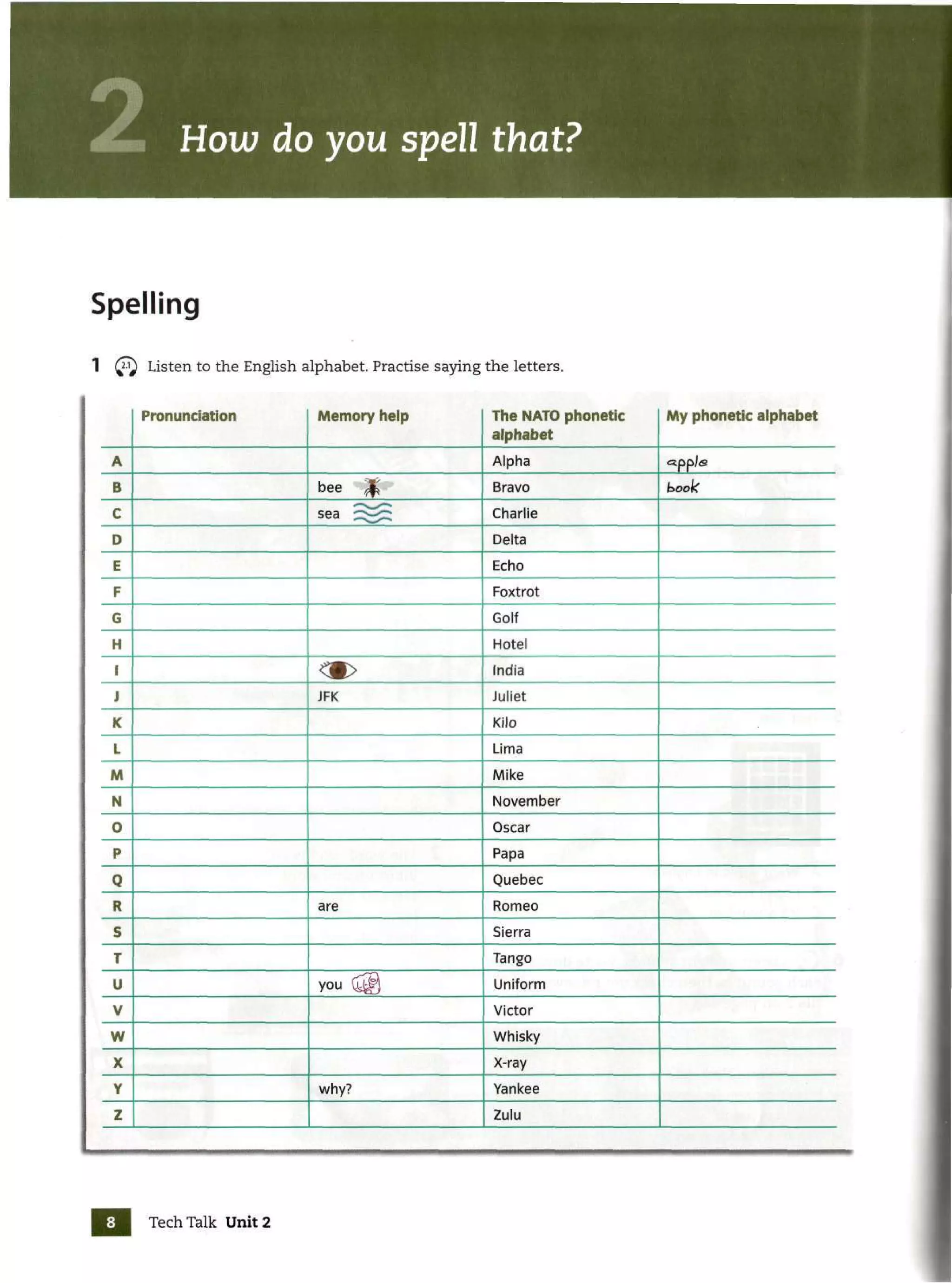 Tech talk elementary_sb | PDF | Mental Health | Diseases and Conditions