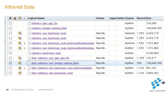 The Download: Tech Talks by the HPCC Systems Community, Episode 16