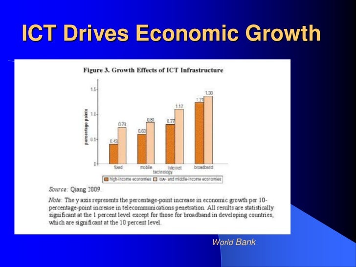 How ICT drives kenya’s economic growth – Media Inspiration