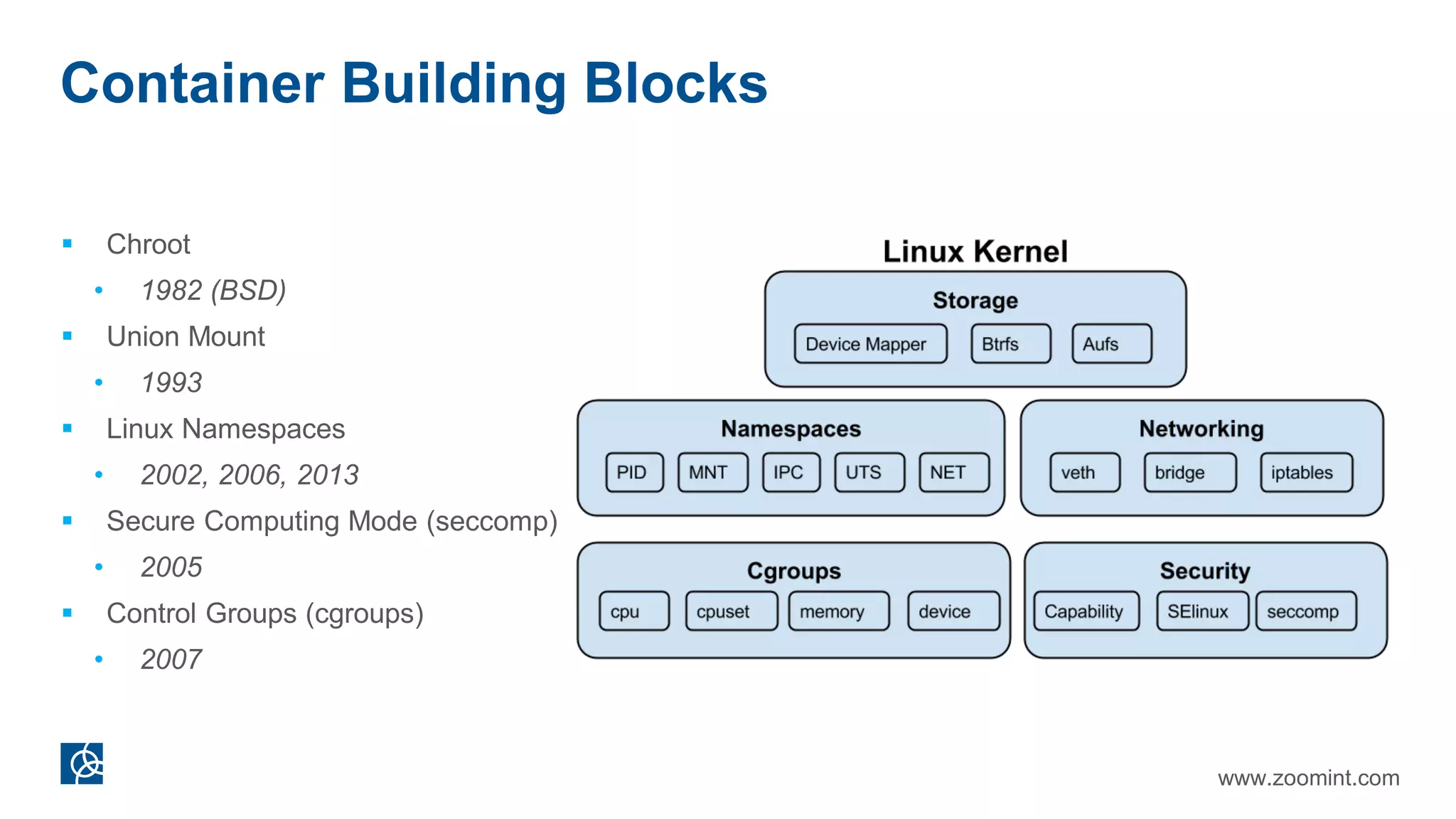 Tech talk Introduction to containers | PPT