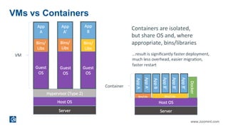 Tech talk Introduction to containers | PPT