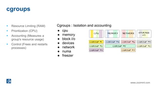 Tech talk Introduction to containers | PPT