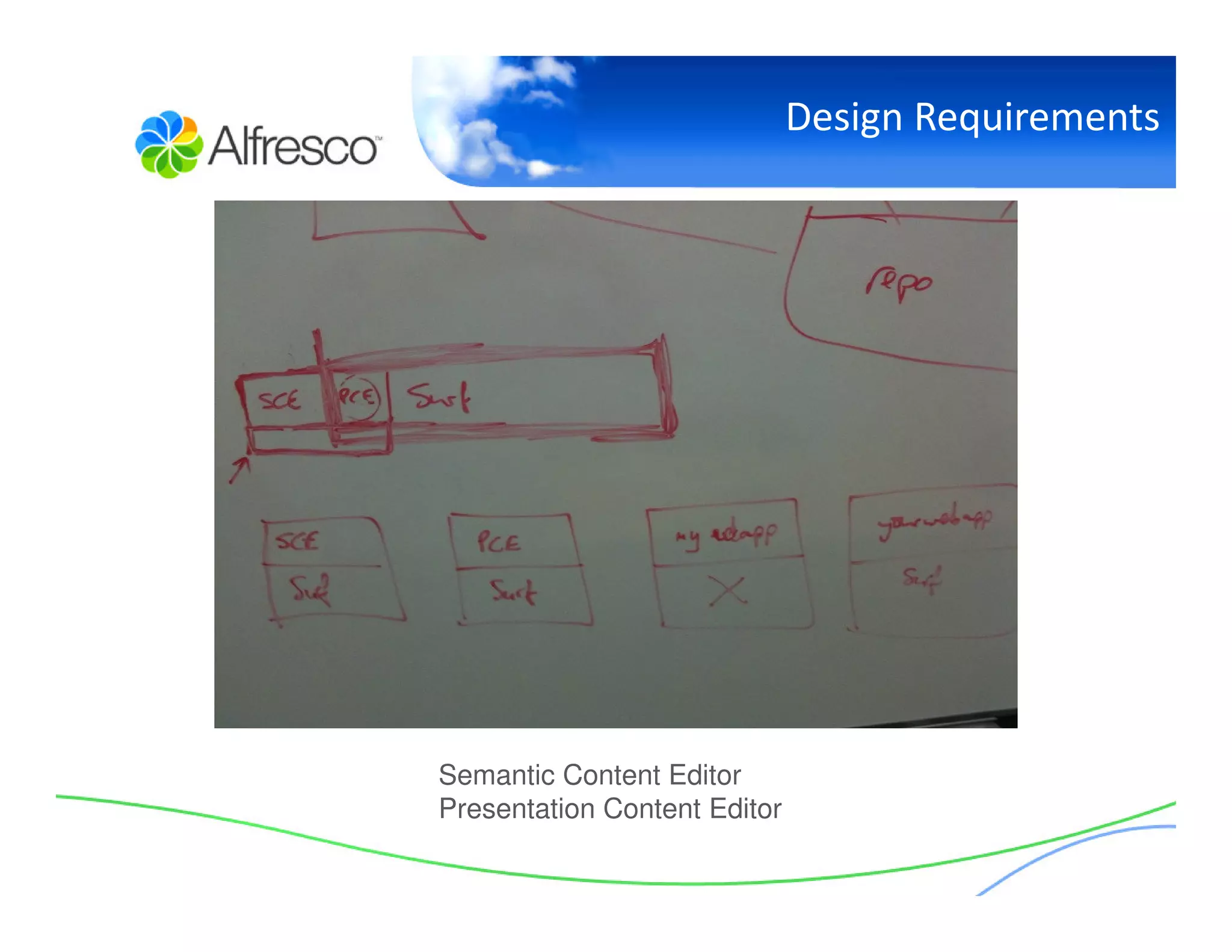Tech Talk Live Alfresco Web Editor Compatibility Mode Ppt
