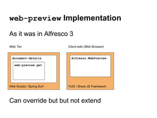 Tech talk live custom content viewers in alfresco share | PPT