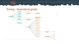 Tech talk microservices debugging | PPT
