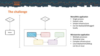 Tech talk microservices debugging | PPT