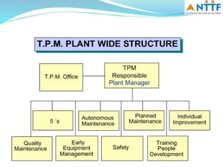 TPM - tech talk | PPTX