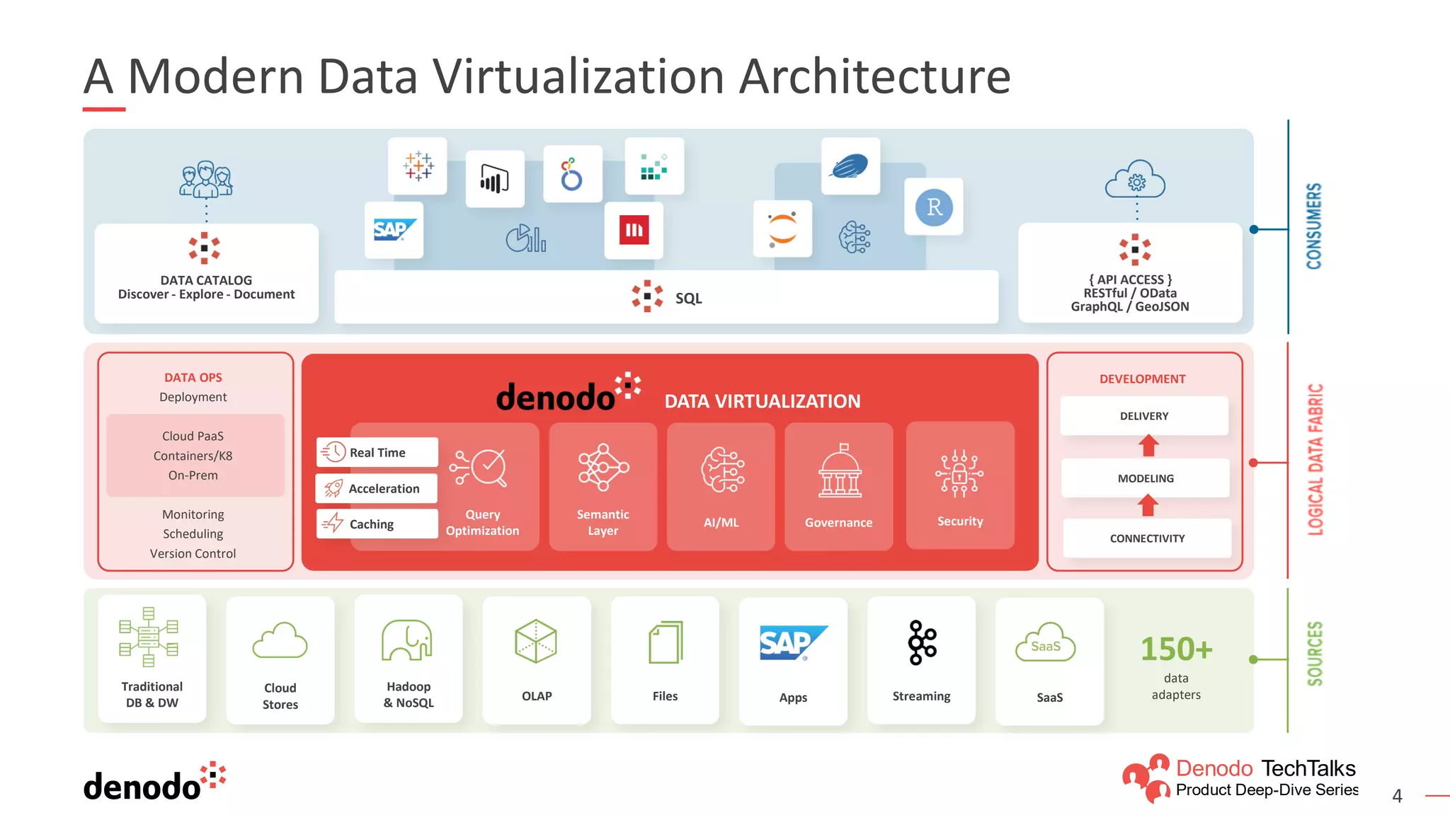 Denodo Design Studio: Modeling and Creation of Data Services | PDF