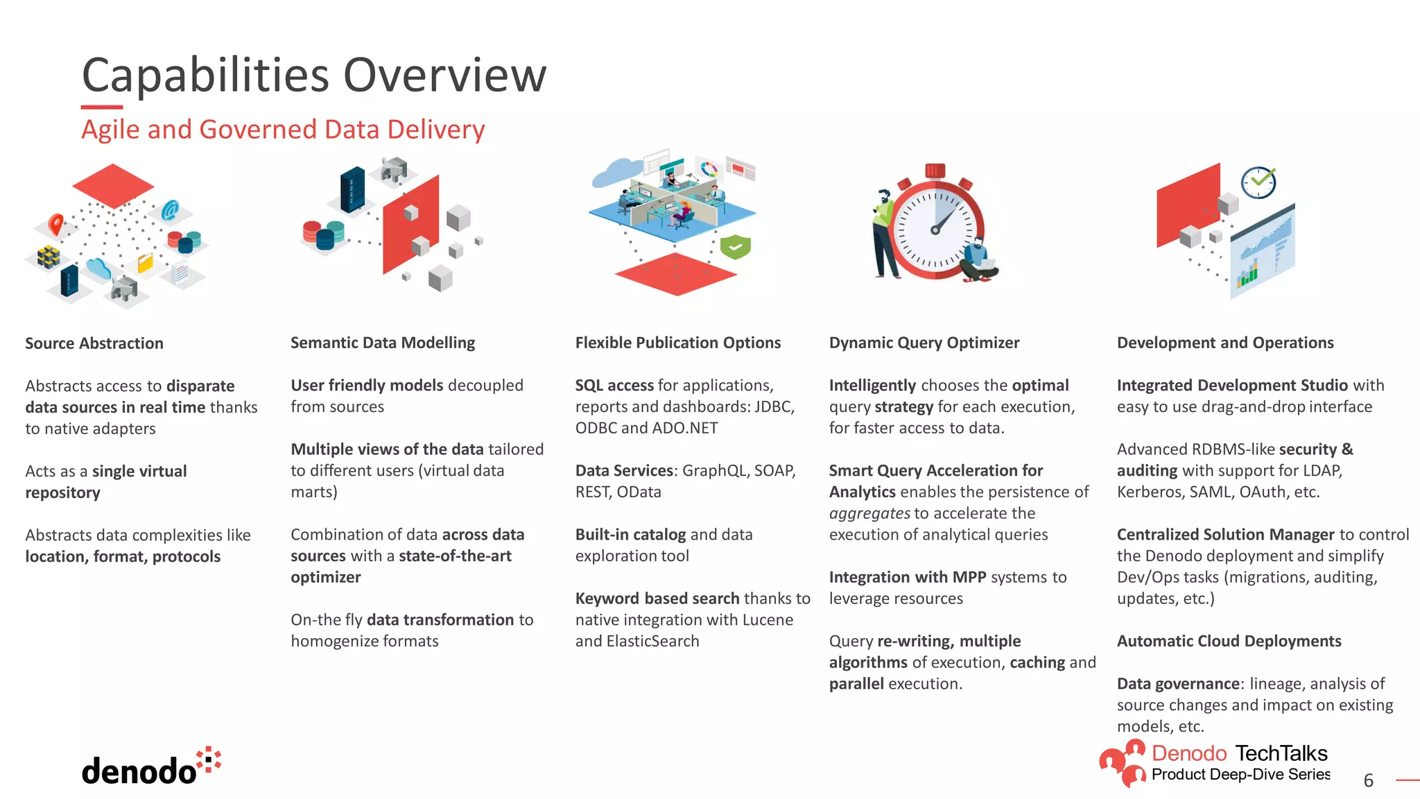 Denodo Design Studio: Modeling and Creation of Data Services | PDF