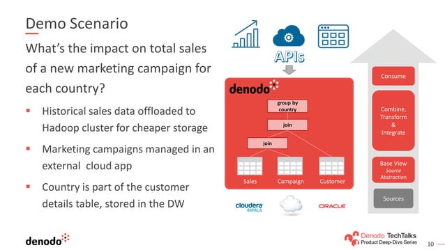 Denodo Design Studio: Modeling and Creation of Data Services | PDF