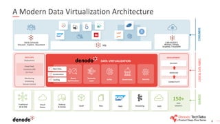 Denodo Design Studio: Modeling and Creation of Data Services | PDF