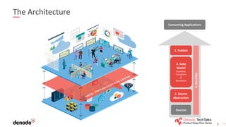 Denodo Design Studio: Modeling and Creation of Data Services | PDF