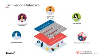 Denodo Design Studio: Modeling and Creation of Data Services | PDF