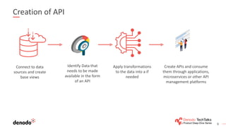 Denodo Design Studio: Modeling and Creation of Data Services | PDF