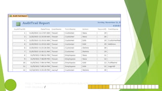 Tech talk presentation | PPTX | Technology & Computing