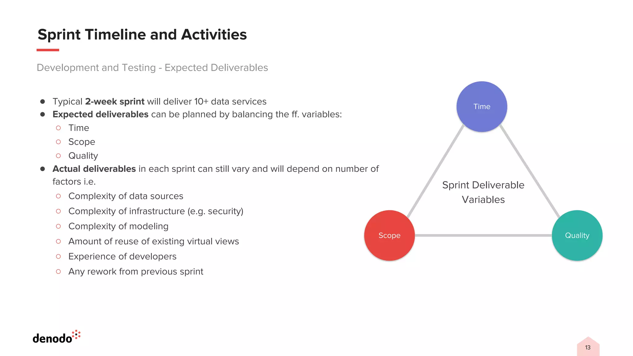 Agile Development Lifecycle and Best Practices with Denodo | PPT