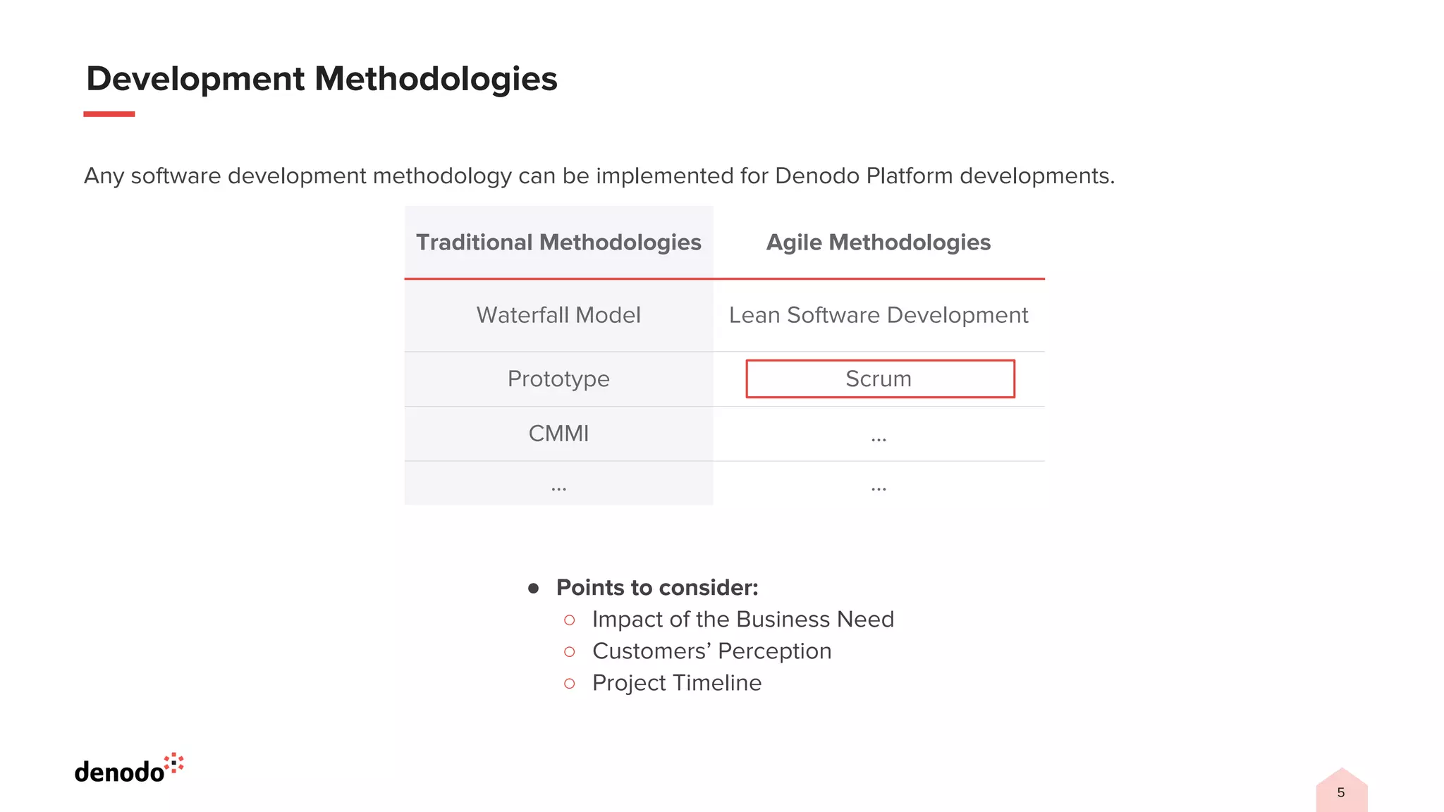 Agile Development Lifecycle and Best Practices with Denodo | PPT