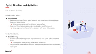 Agile Development Lifecycle and Best Practices with Denodo | PPT