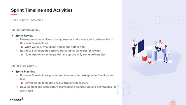 Agile Development Lifecycle and Best Practices with Denodo | PPT