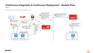 Agile Development Lifecycle and Best Practices with Denodo | PPT