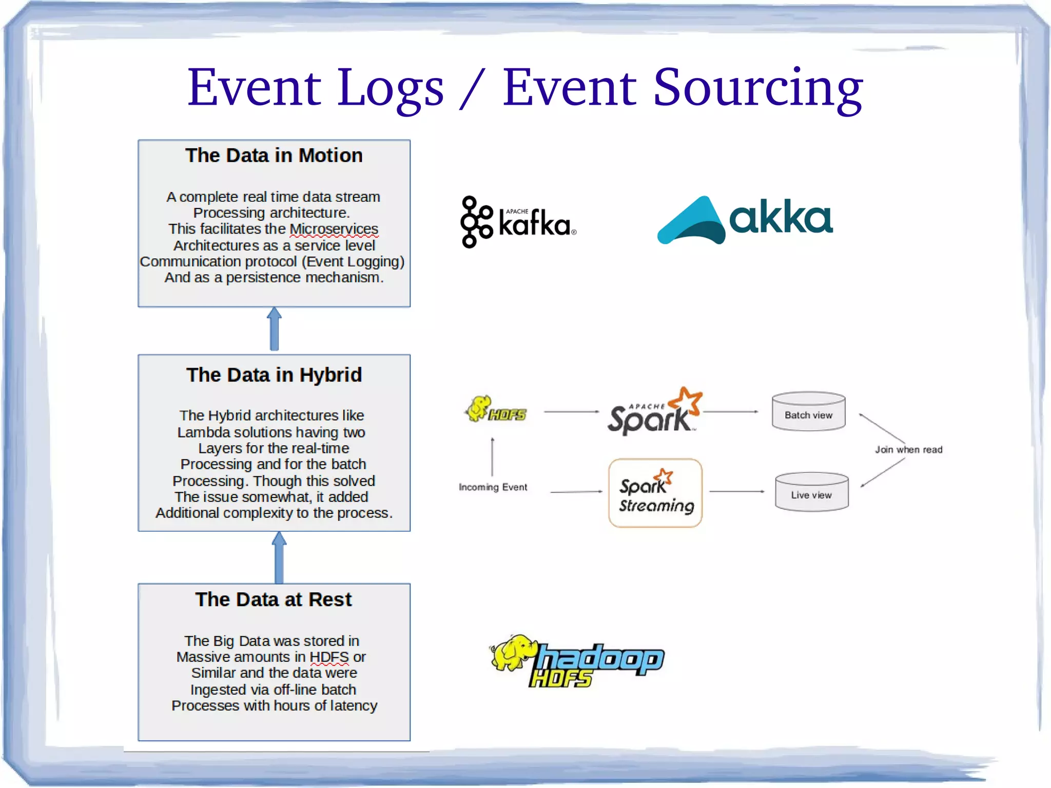 Reactive Microservices | PPT
