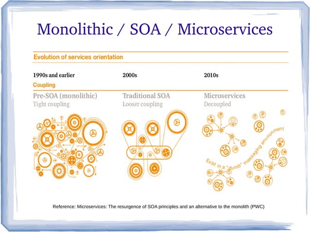 Reactive Microservices | PPT