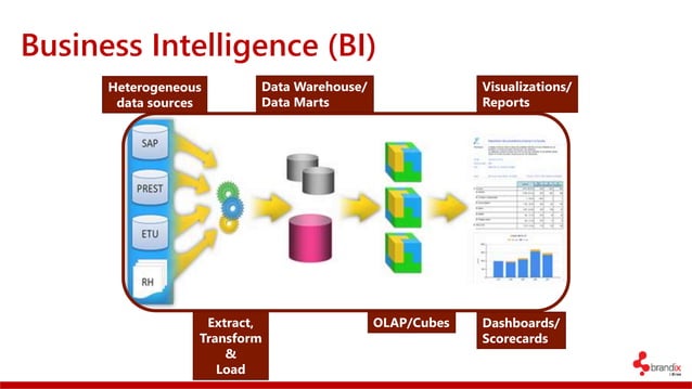 Self Service Buisness Intelligence - Tech Talk | PPT
