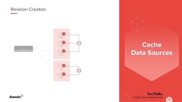 Denodo Solution Manager: Best Practices for Promotion | PDF