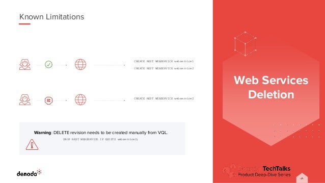 Denodo Solution Manager: Best Practices for Promotion | PDF