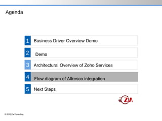 Zoho - Alfresco Share Integration | PPT