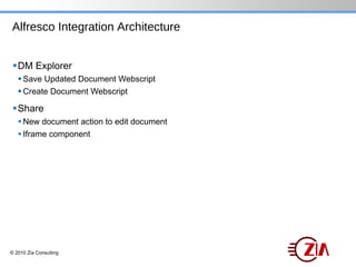 Zoho - Alfresco Share Integration | PPT