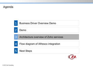 Zoho - Alfresco Share Integration | PPT
